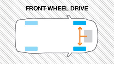 What’s the difference between AWD and FWD? - Donnelly Kia